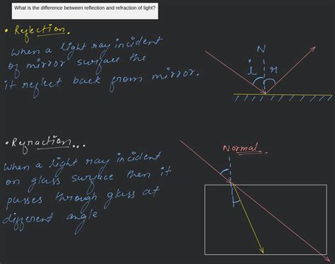 What Is The Difference Between Reflection And Refraction Of Light