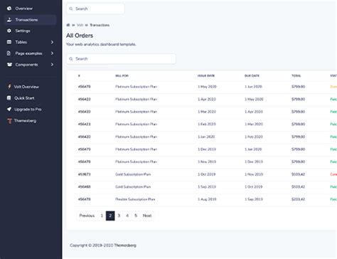 Github Themesberg Volt Bootstrap 5 Dashboard Free And Open Source Bootstrap 5 Admin Dashboard
