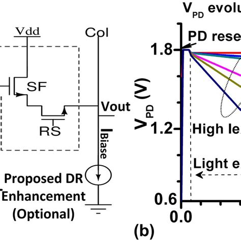 A 3t Aps With Proposed Oxram Based Dr Enhancement Module B