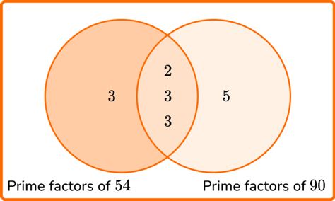 Least Common Multiple Math Steps Examples And Questions