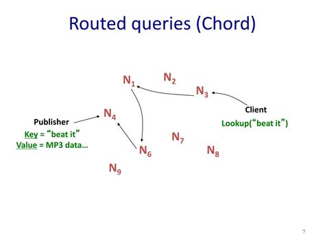 ppt chord a scalable peer to peer lookup protocol for internet