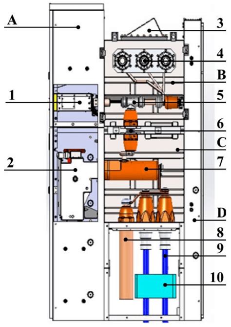 【碳中和技术】低碳技术—电力开关设备sf6 气体替代技术 绝缘 结构 金属