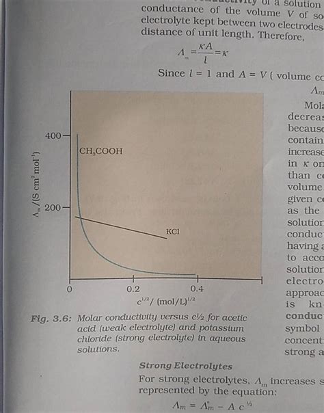 Conductance Of The Volume V Of Electrolyte Kept Between Two Electrodes Di