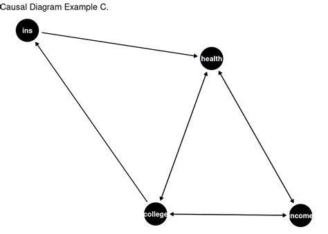 23 Dag Directed Acyclic Graph Causal Inference