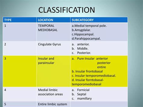 Insular Lobe Anatomy Pptx