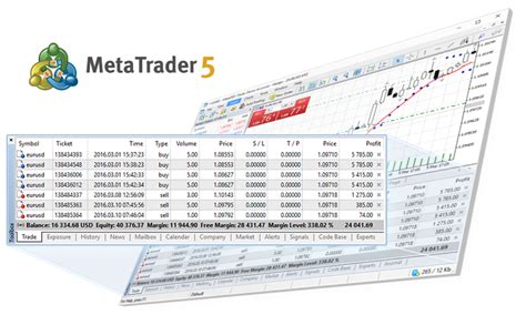 Metafintech Meet The Metatrader 5 Beta Version With