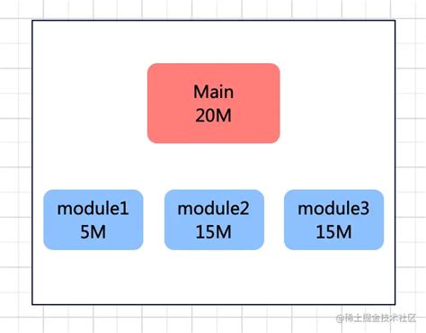 Android进阶宝典 插件化1（加载插件中类）android Librarysearchpath Csdn博客