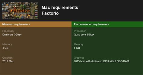 Factorio System Requirements — Can I Run Factorio On My Pc