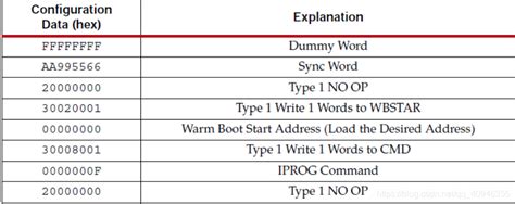 Multiboot之icapicape2原语使用 Csdn博客