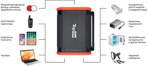 TopON TOP-X100 Внешний аккумулятор 96000mAh Type-C PD 60W, USB1 QC3.0 ...