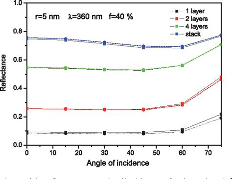 Figure 1 From Anisotropy And Particle Size Effects In Nanostructured Plasmonic Metamaterials
