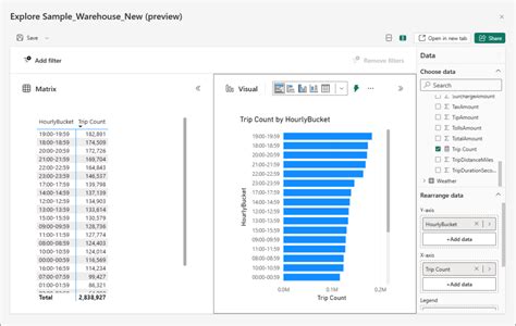 Explore This Data In Power BI Is Simple But Effective For Basic Data Exploration