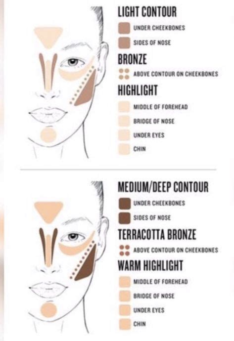 Step By Step Contouring