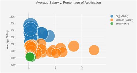 H1b Visa Analysis In Python For New Job Hunters