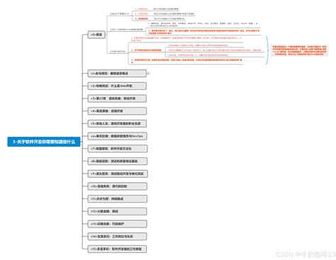 游戏人生：游戏开发者的职业生涯——关于软件开发你需要知道些什么 unity开发游戏人生 csdn博客