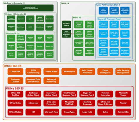 Microsoft 365 Explained In Three Pictures