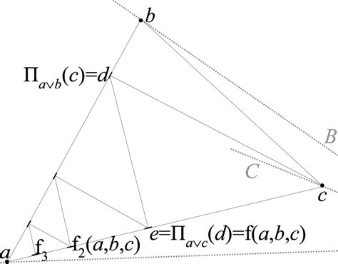 Illustration Of The Iterated Projection Formulas Fn From Example 15 Download Scientific