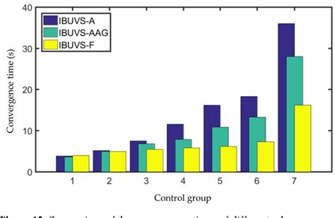 Figure 13 From Design Of A Finite Time Adaptive Controller For Image Based Uncalibrated Visual