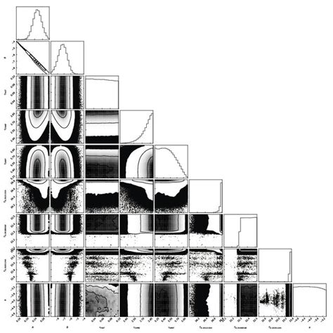 Parameter Constraints On The Nine Parameters In Eq 5 Using The Emcee Download Scientific