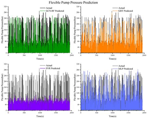 multivariate prediction soft sensor model for truck cranes based on