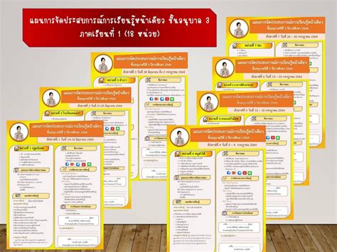 😻 แผนการจัดประสบการณ์หน้าเดียว ห้องสื่อปฐมวัยครูจิ๊บ