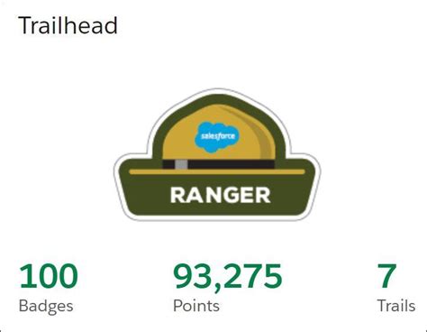 Jo W On Linkedin Trailhead Salesforce Trailheadranger