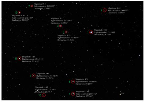 A Voting Based Star Identification Algorithm Using A Partitioned Star Catalog