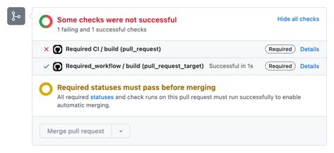 Introducing Required Workflows And Configuration Variables To Github