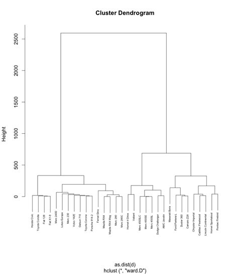 R Rstudio My Dendogram As Black Bars Stack Overflow