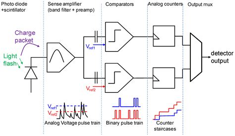 Sensors Free Full Text X Ray Photon Counting And Two Color X Ray Imaging Using Indirect