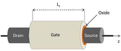 Schematic Representation Of A Junctionless Nanowire Field Effect Download Scientific Diagram