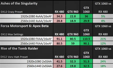 First Official Nvidia Geforce Gtx Benchmarks Revealed