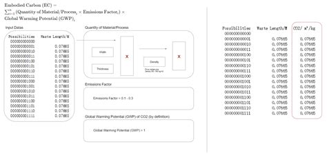 Embodied Carbon Calculator Iaac Blog