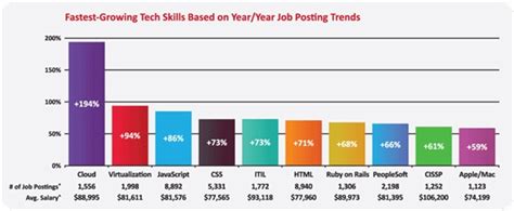 Cloud Computing Assignment Help Australia