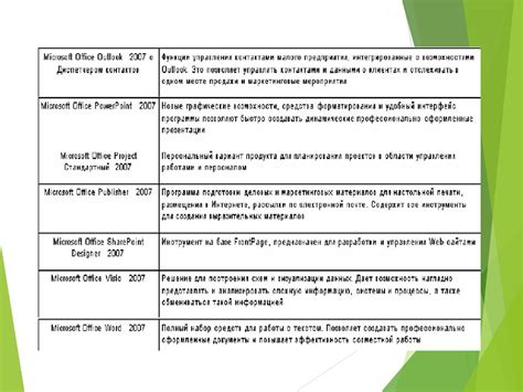 Работа с офисными программами Лекция 2 презентация онлайн