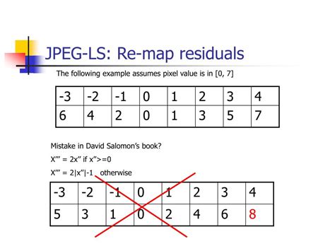 PPT JPEG LS The New Standard Of Lossless Image Compression PowerPoint Presentation ID