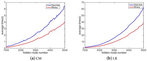 Output Layer Structure Optimization For Weighted Regularized Extreme Learning Machine Based On