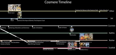 Reddit Dive Into Anything