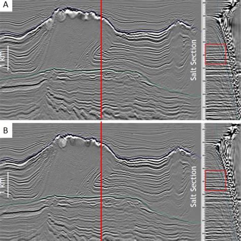 Migrated Seismic Sections Using Both Models A The Starting Velocity Download Scientific