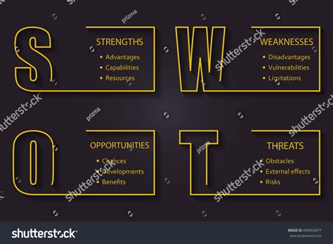 Swot Analysis 4538개가 넘는 로열티 프리 라이선스 대상 스톡 벡터 및 벡터 아트 Shutterstock