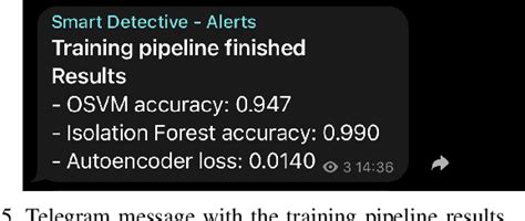 Figure 5 From An Anomaly Based Detection System For Monitoring Kubernetes Infrastructures