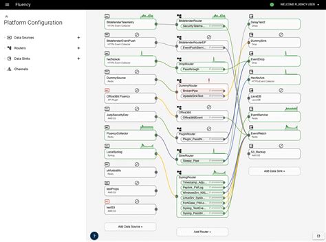 Configuration Fluency User Manual