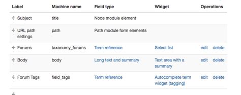 views tags won t show on advanced forum module drupal answers