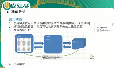稀疏数组 C 练习 Greatday 博客园