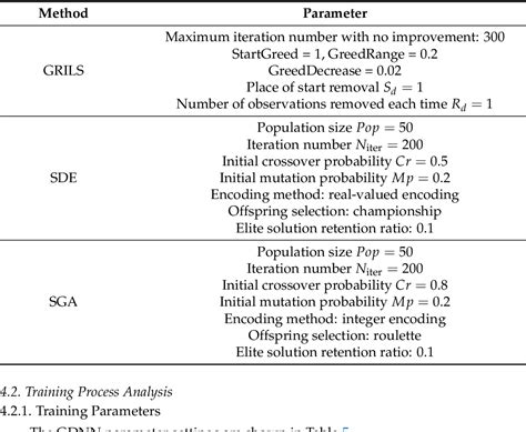 Table 1 From Deep Reinforcement Learning For The Agile Earth Observation Satellite Scheduling