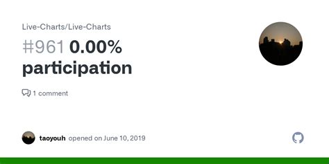 000 Participation · Issue 961 · Live Chartslive Charts · Github