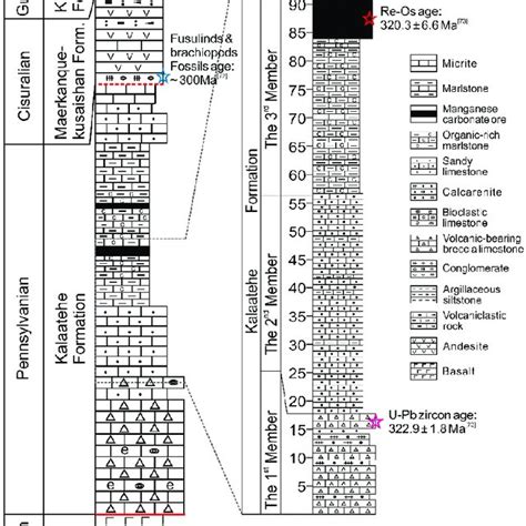 Stratigraphic Succession For The Carboniferous To Permian Download