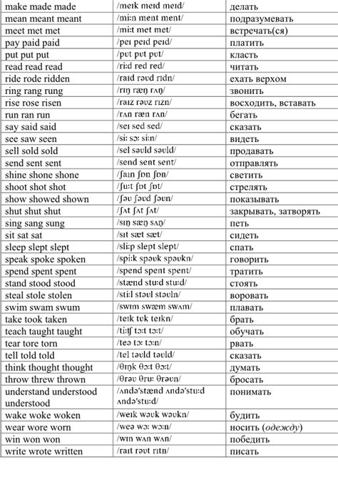 Неправильные Глаголы В Английском Таблица Транскрипция