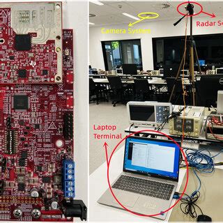 Experiment Setup IWR Sensor And Experiment Setting Download Scientific Diagram