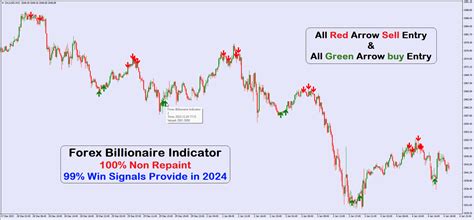 Forex Indicator System Mt4 Trading Strategy Archives Forex Indicator